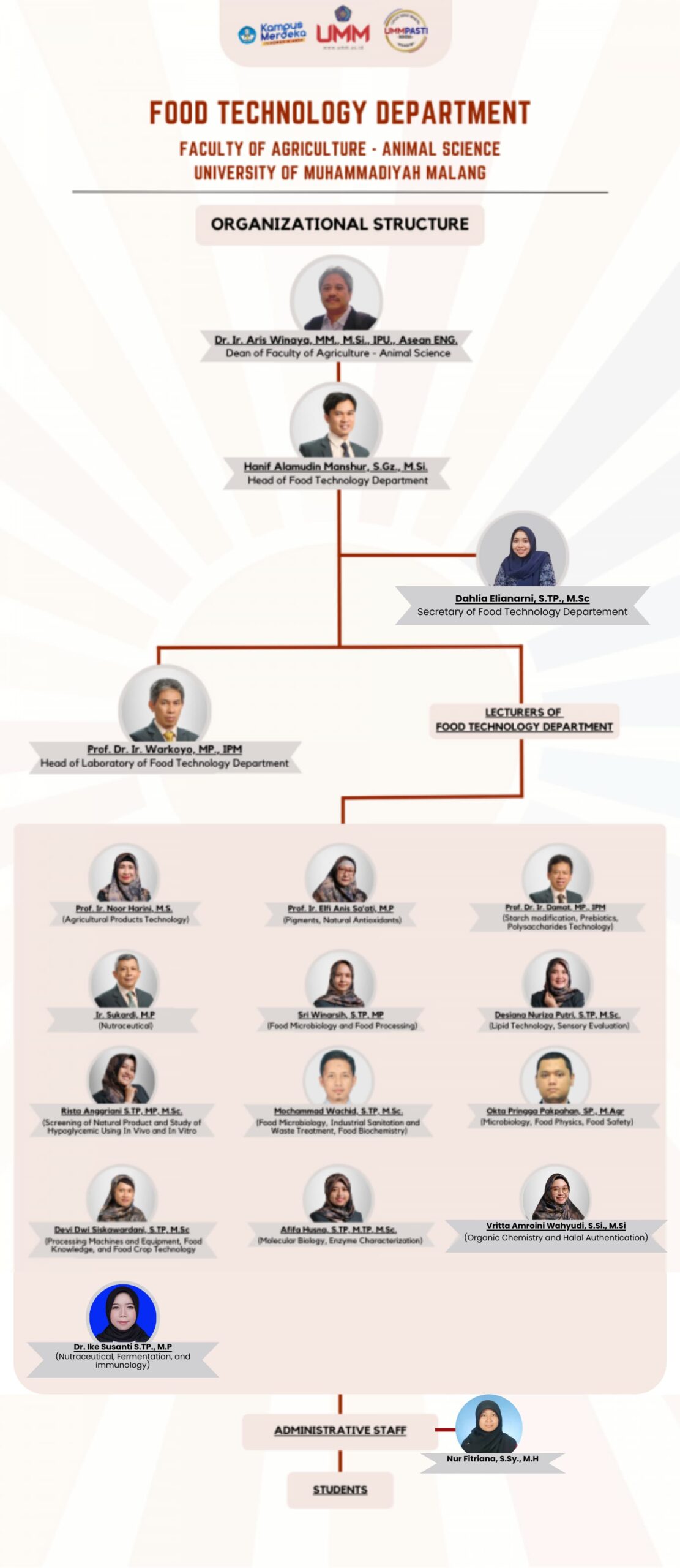 Struktur Organisasi - Program Studi Ilmu dan Teknologi Pangan UMM